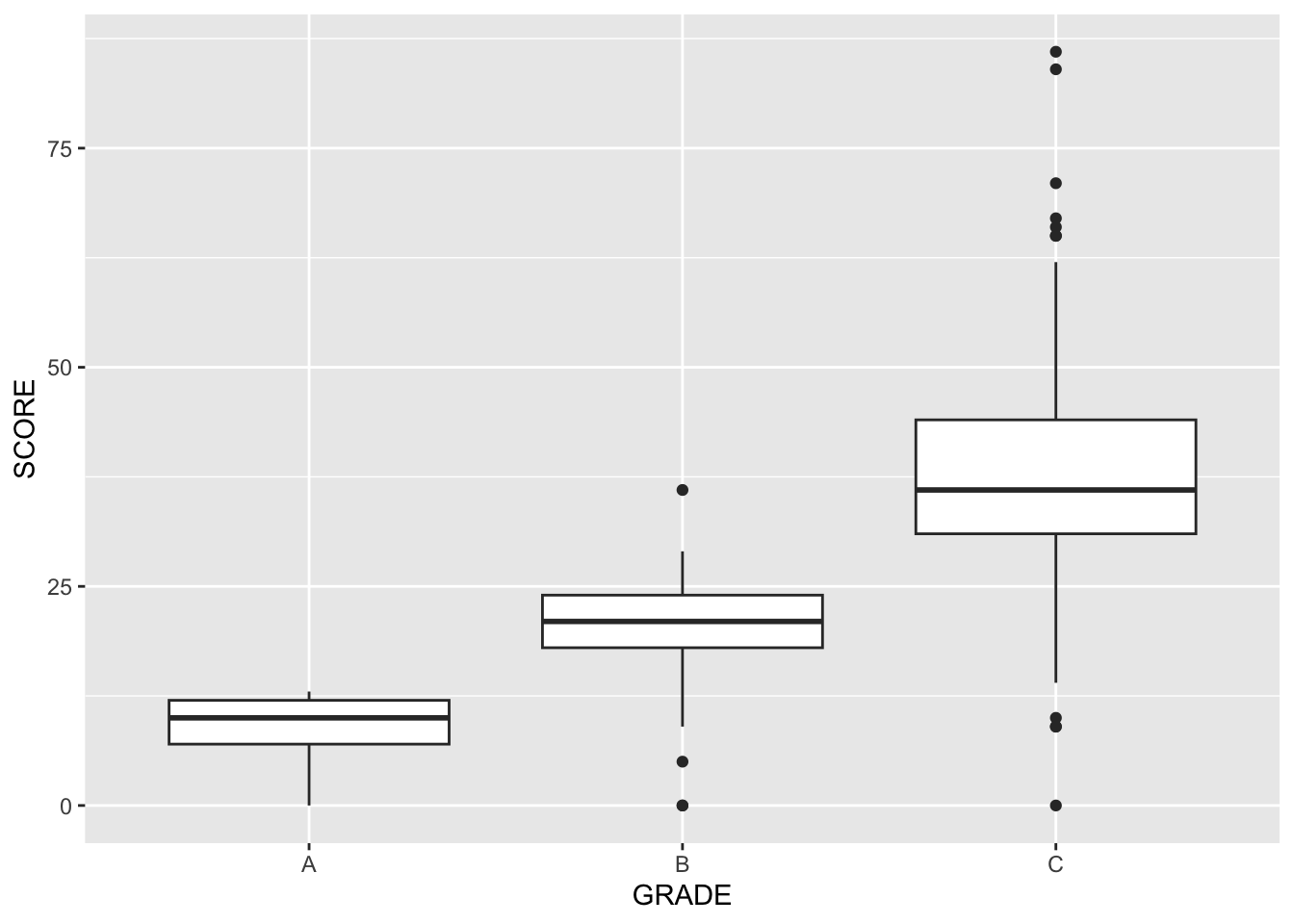 Jack Katz - Restaurant Inspection Data