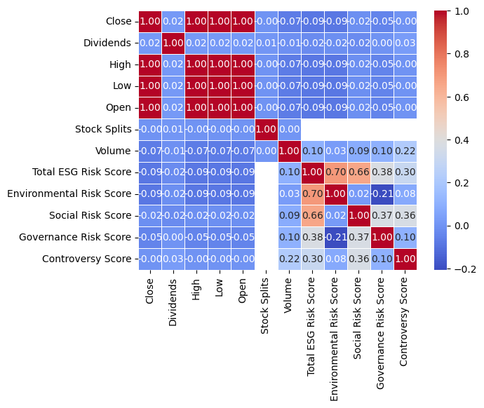 Jack Katz - ESG Ratings and Financial Analysis